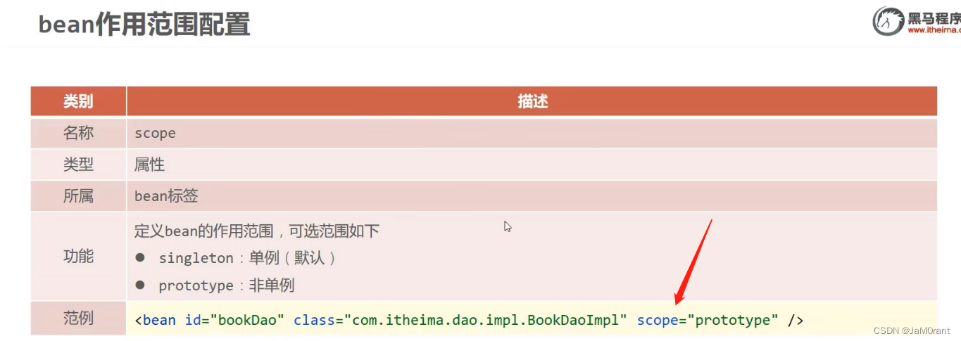 关于spring中的bean Csdn博客
