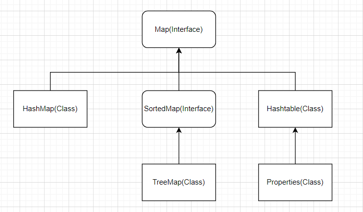 java笔记9-Map集合_java9 map-CSDN博客