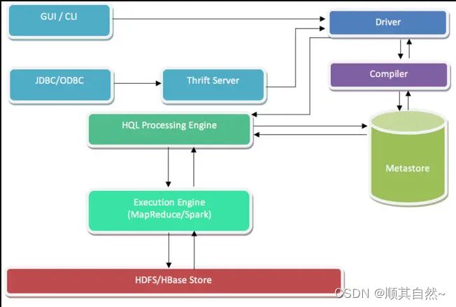 Hive和Pig比较_hive为什么比pig方便?-CSDN博客