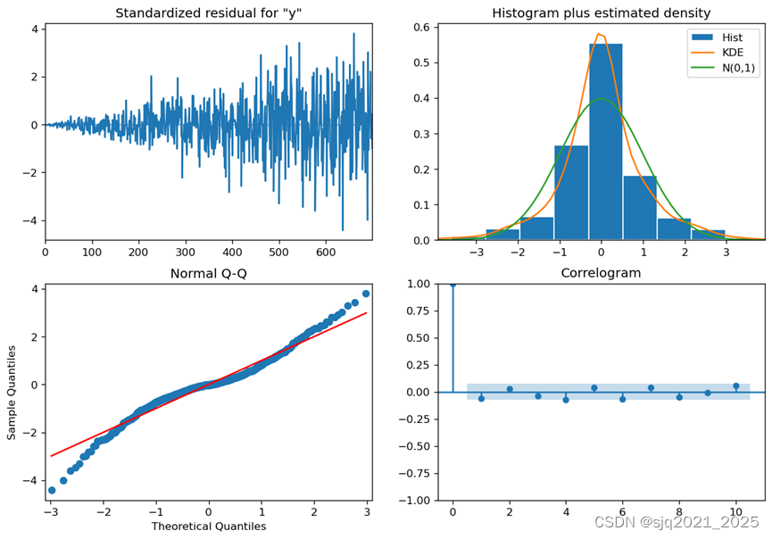 时间序列ARCH模型实战_arch模型如何定阶-CSDN博客