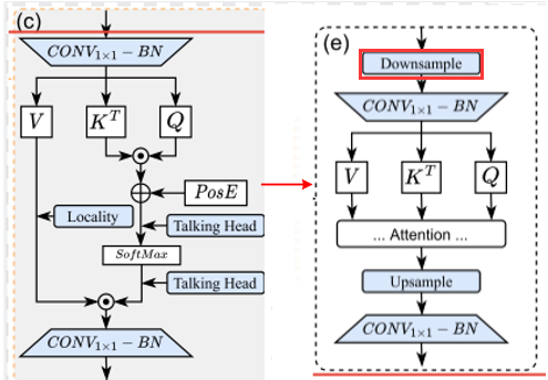 EfficientFormerV2：重新审视ViT能否达到MobileNet的规模和速度-CSDN博客