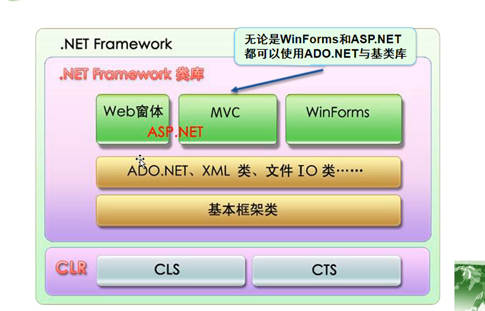 Winform的内容_winform窗体设计的数据来源有哪些-CSDN博客