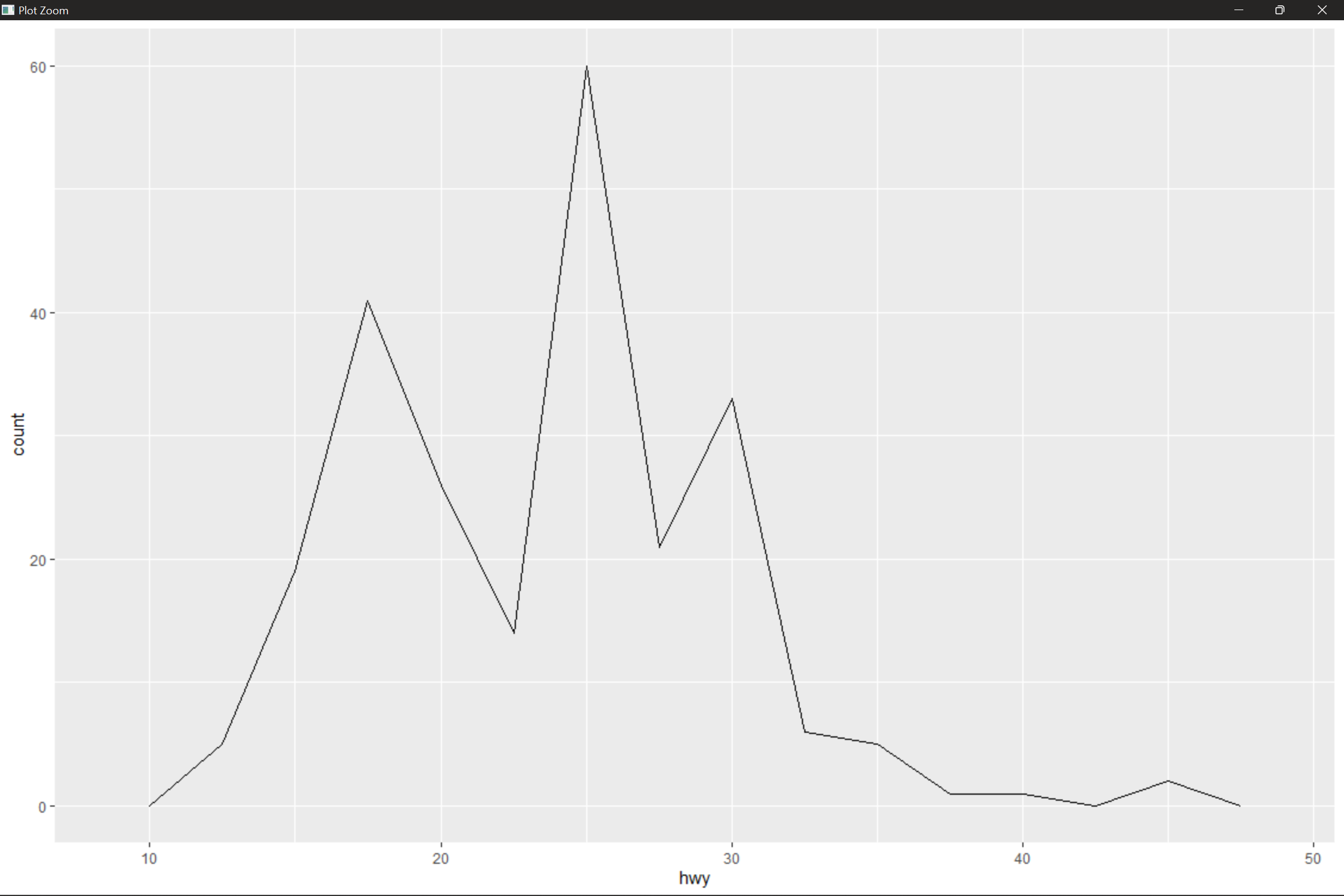 ggplot2-入门3_stat = "identity-CSDN博客