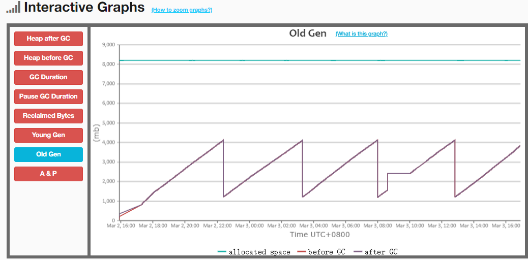 GC问题排查实战二_gclocker initiated gc-CSDN博客