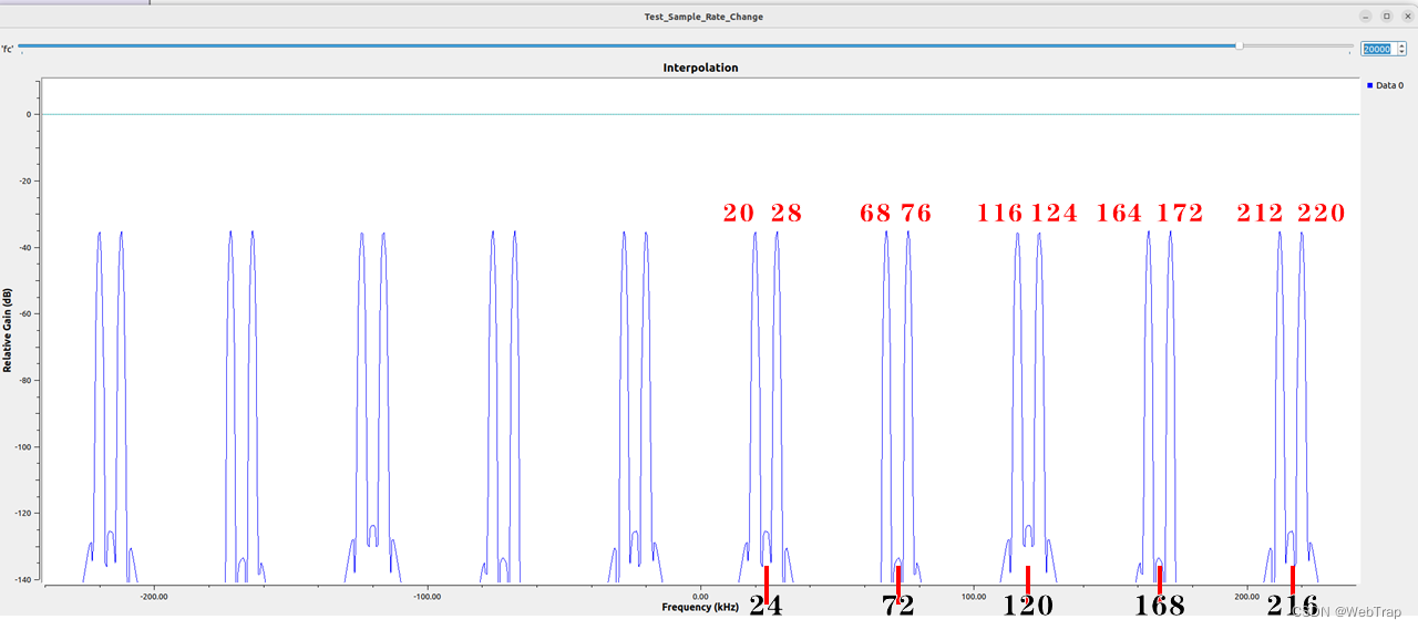【GNURadio实验报告】实验4-采样率转换Sample Rate Change_rational resampler-CSDN博客