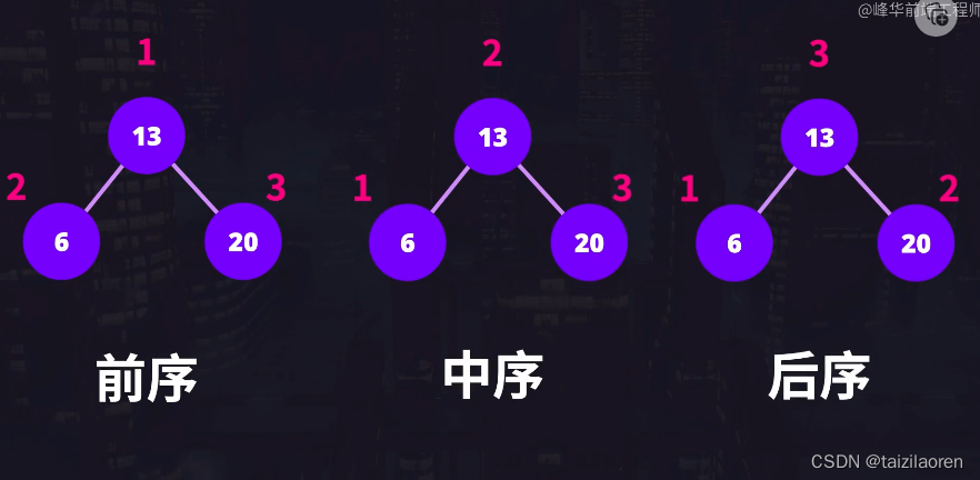 Javascript数据结构 二叉树js 二叉树结构 Csdn博客 