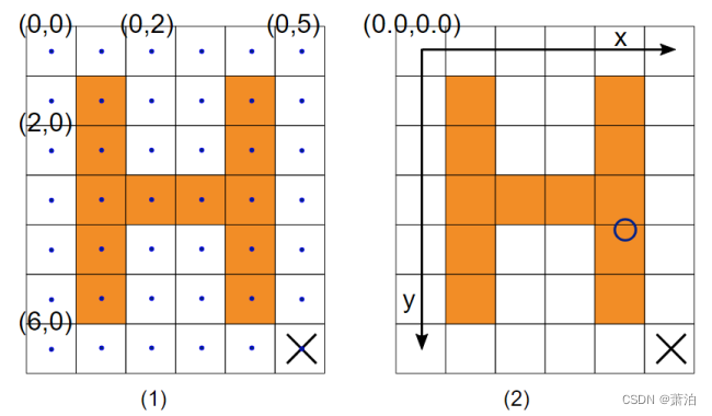 Halcon参考手册, 第二十七章 Transformations, 转换_halcon的2d坐标系转换-CSDN博客