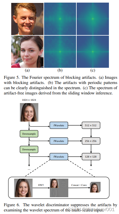 StyleSwin: Transformer-based GAN for High-resolution Image Generation-CSDN博客