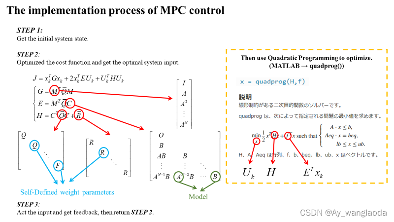 模型预测控制(MPC)的简单实现 — Matlab_mpc控制matlab例程-CSDN博客