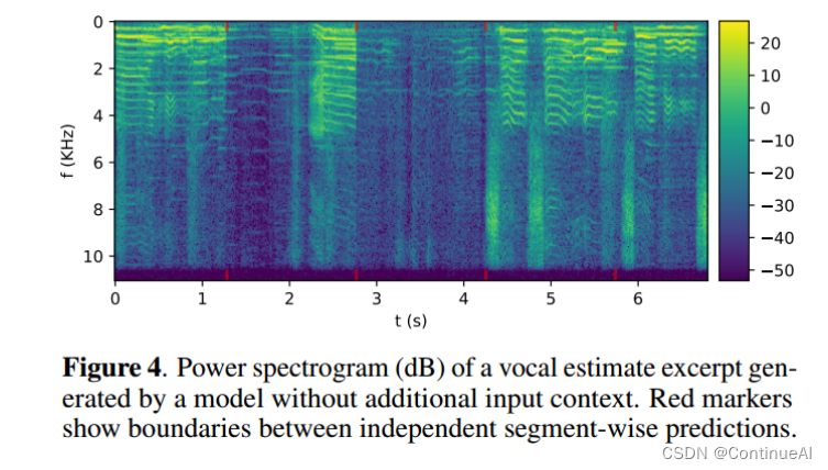 音乐分离论文阅读（二）-Wave-U-Net-CSDN博客
