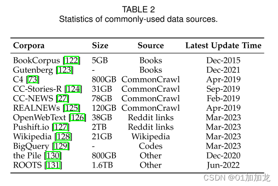 论文阅读-《A Survey of Large Language Models》-CSDN博客