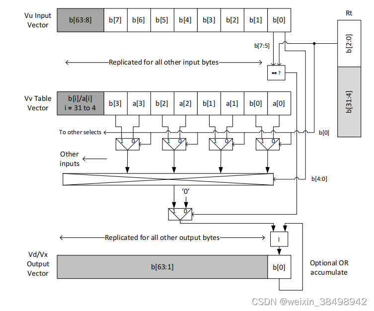 高通 Hexagon V65 HVX 编程参考手册（18）_hexagon v66-CSDN博客