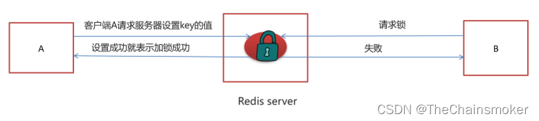 Redis实现分布式锁：setnx_redis_TheChainsmoker-华为云开发者联盟