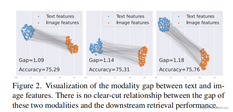 Stetman读论文小记:understanding And Constructing Latent Modality Structures In Multi Modal 7222