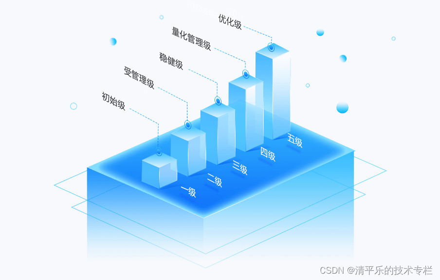 DCMM简介（数据分析必读）-转载_数据台账属于dcmm的哪一项-CSDN博客