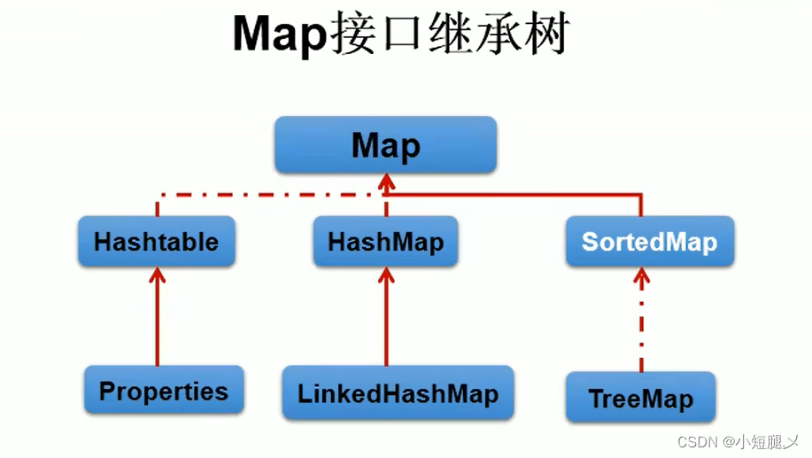 java集合框架_java sublist 左闭右开-CSDN博客