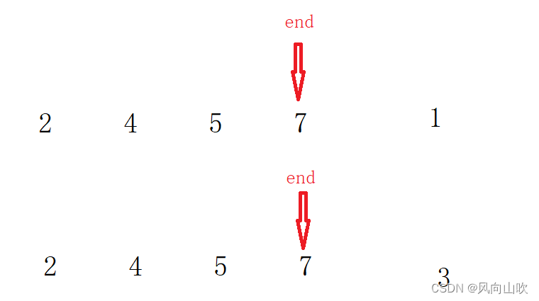 直接插入排序和希尔排序的实现本题目要求读入n个整数采用直接插入排序进行排序然后输出前三轮的排序结果。 输 Csdn博客