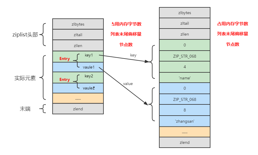 Redis单机架构（一）_redis单机版的总体框架-CSDN博客