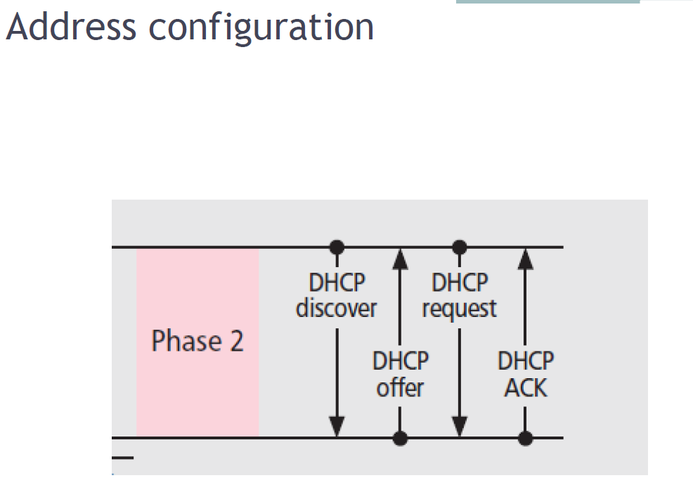 Wi-Fi Direct: Wi-Fi P2P Connection_wi-fi_direct_specification-CSDN博客