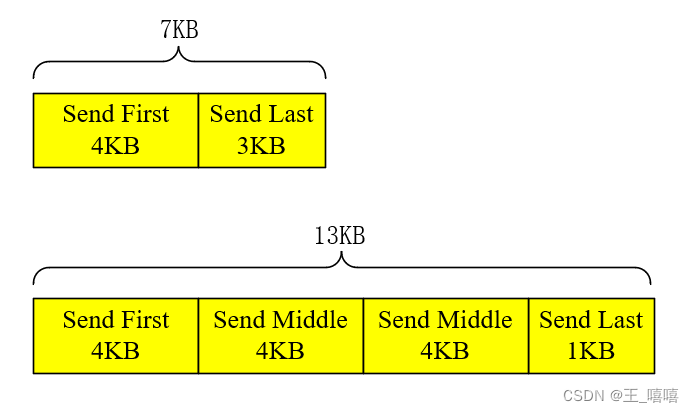 从零学习 InfiniBand-network架构（一） —— IB协议中常用术语及定义-CSDN博客
