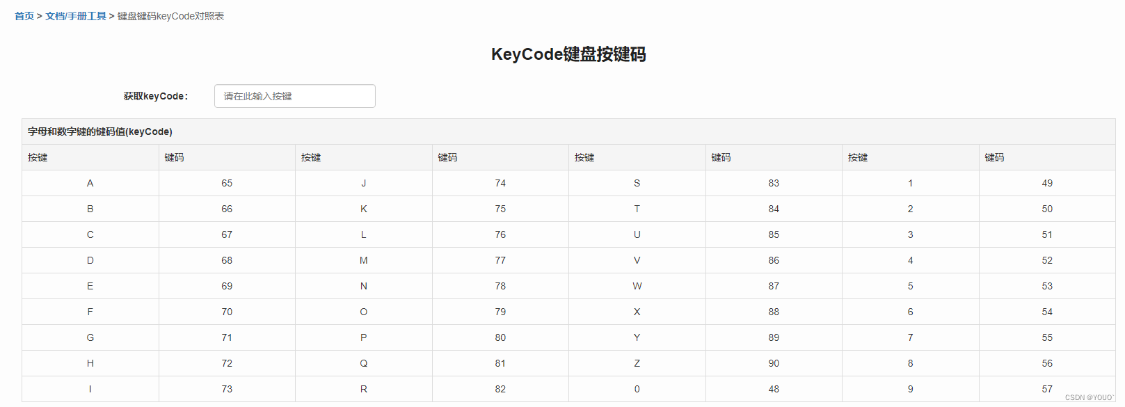 KeyCode键盘按键码-CSDN博客