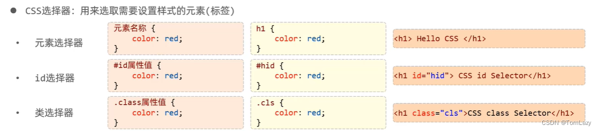 【Java Web】001 -- HTML快速入门-CSDN博客