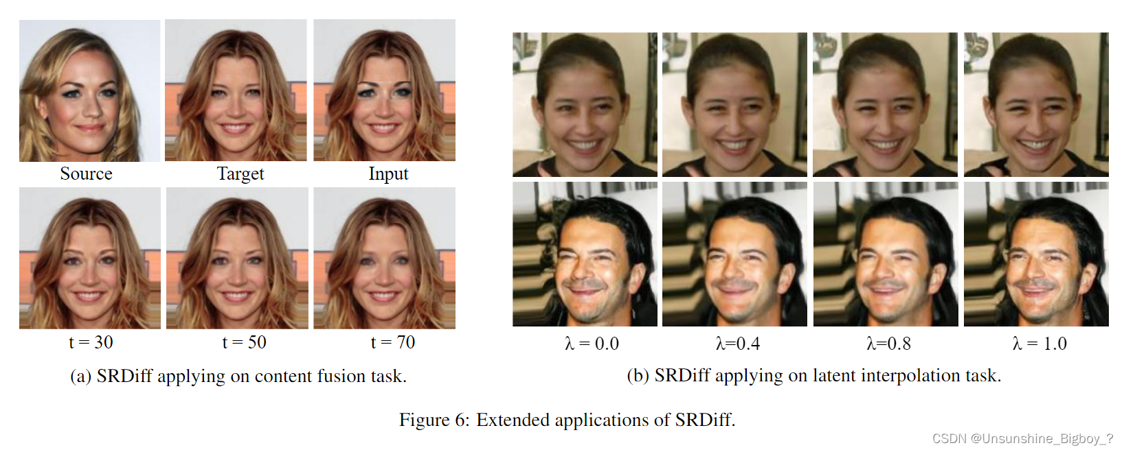 SRDiff: Single Image Super-Resolution with Diffusion Probabilistic Models 论文笔记-CSDN博客