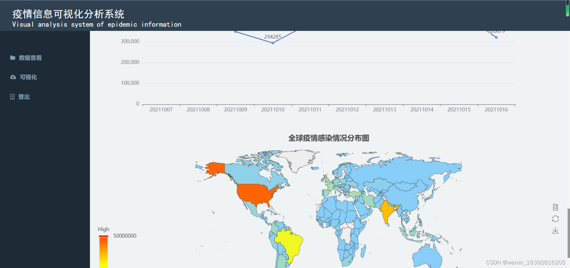 基于scrapyflask的疫情数据可视化flask框架和scrapy框架可以一起用吗 Csdn博客 6913