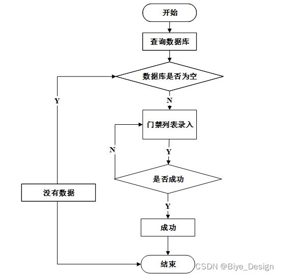 Springbootmysql智能二维码门禁管理系统 计算机毕业设计源码41989 Csdn博客