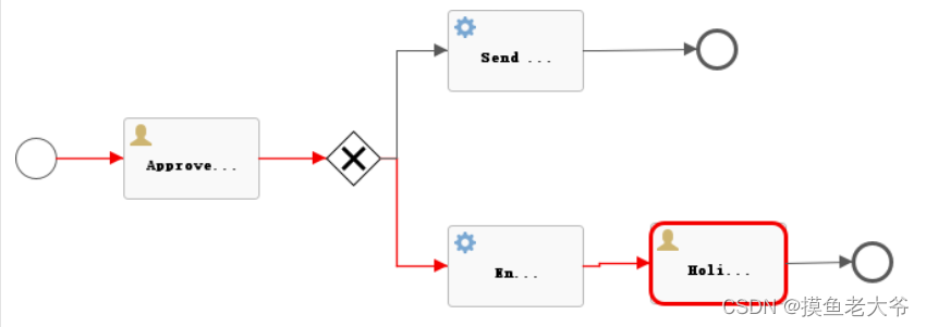 T2Admin 集成 Flowable 实现项目工作流业务_flowable 前端-CSDN博客