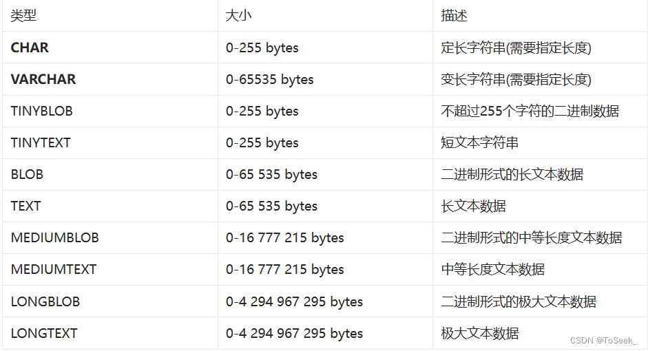 数据库开发 Mysql 表操作 Csdn博客