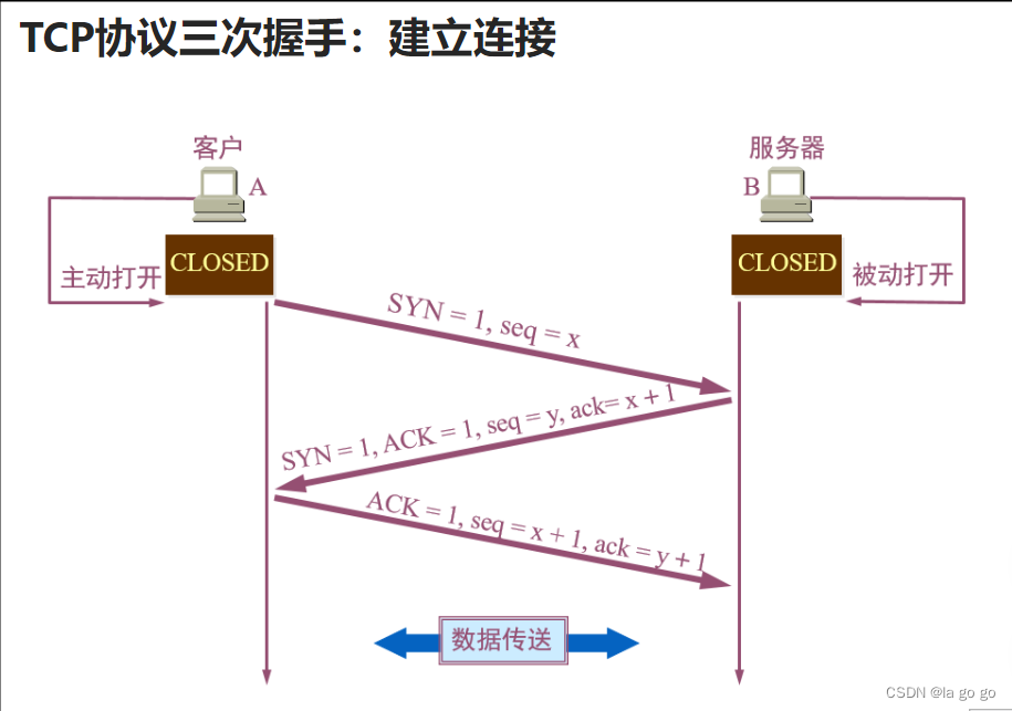Tcp协议和udp协议的区别tcp和udp的区别 Csdn博客 