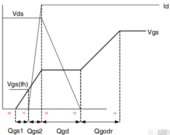 MOSFET解读_芯片-嵌入式的博客-CSDN博客_vgs是什么意思