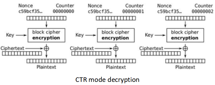 AES加密模式总结-CSDN博客