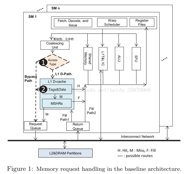 MSHR(Miss Status Handling Register)_miss status holding registers-CSDN博客