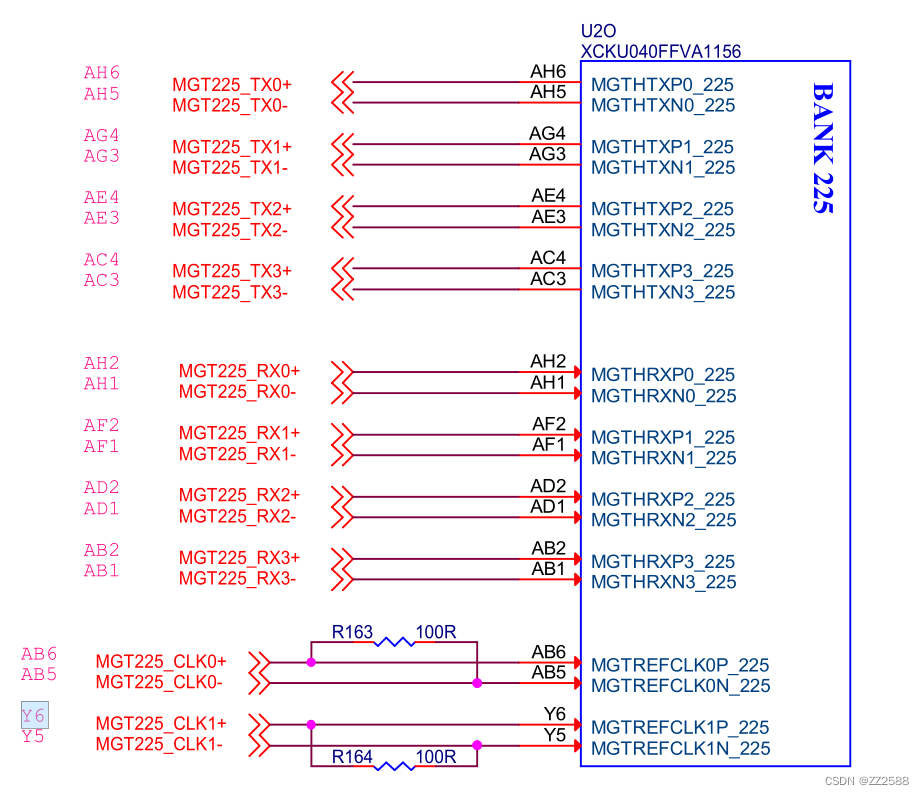 GTHip核说明_ultrascale fpgas transceivers wizard-CSDN博客