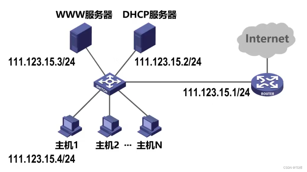 [网络基本概念] Bridge / Router_route和bridge-CSDN博客