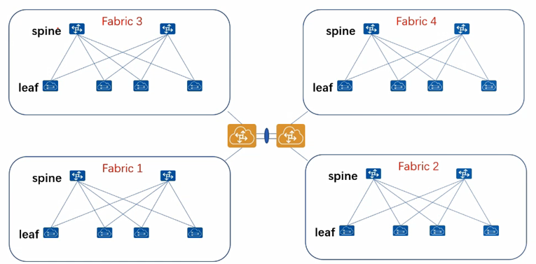 数据中心——Vxlan基本概念1_border leaf_静下心来敲木鱼的博客-CSDN博客
