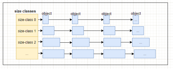 C++性能优化（九） —— TCMalloc-CSDN博客