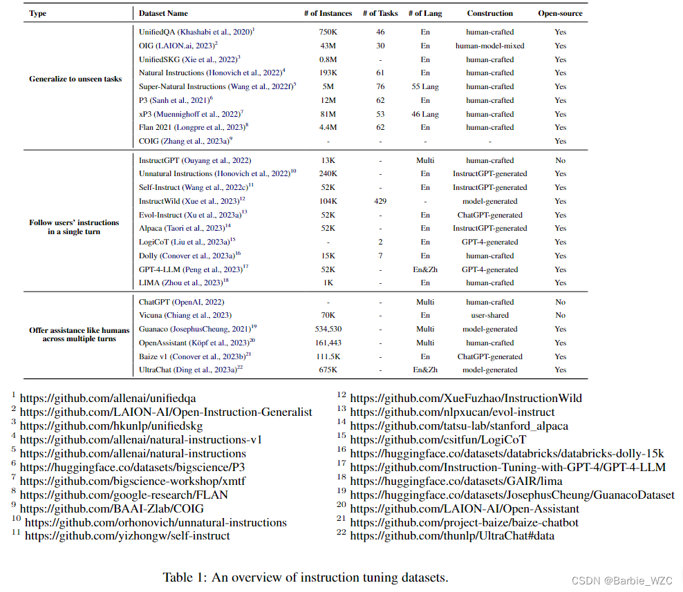 LLM指令调优综述——Instruction Tuning for Large Language Models: A Survey_instructuie-CSDN博客