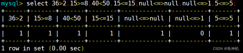 Mysql数据类型及运算符基础练习在mysql中执行位运算13and17、208、14 Csdn博客