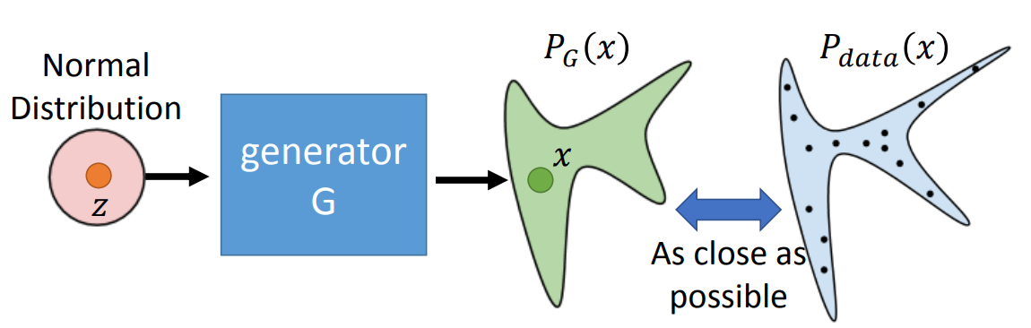 【深度强化学习】GAIL 与 IRL 的理解-CSDN博客