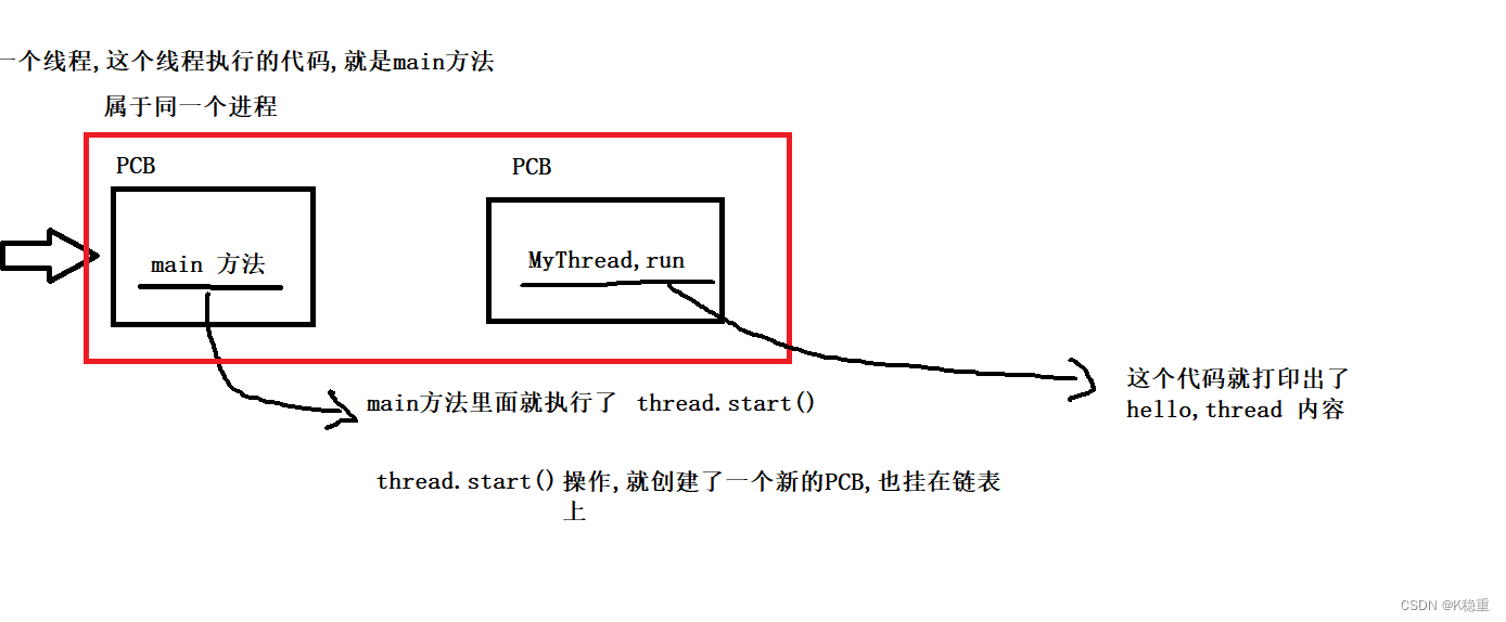 【java成王之路】ee初阶第一篇多线程while True Try Threadsleep1000
