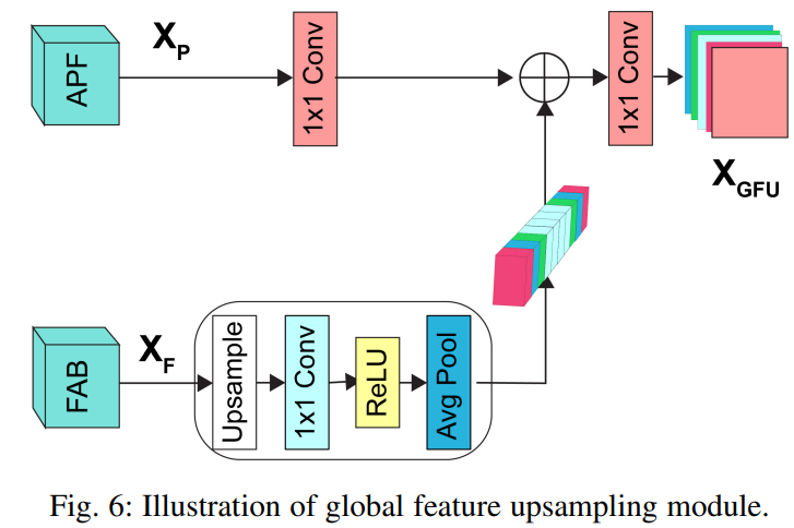 【arXiv2022】S2-FPN: Scale-ware Strip Attention GuidedFeature Pyramid ...