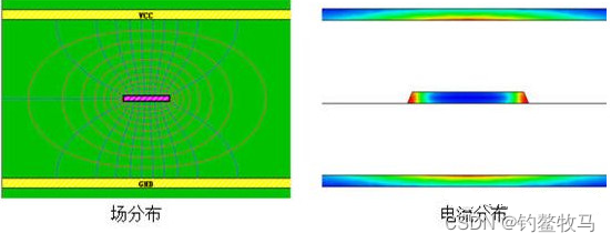 参考平面是否可以是电源平面？_电源平面能回流-CSDN博客