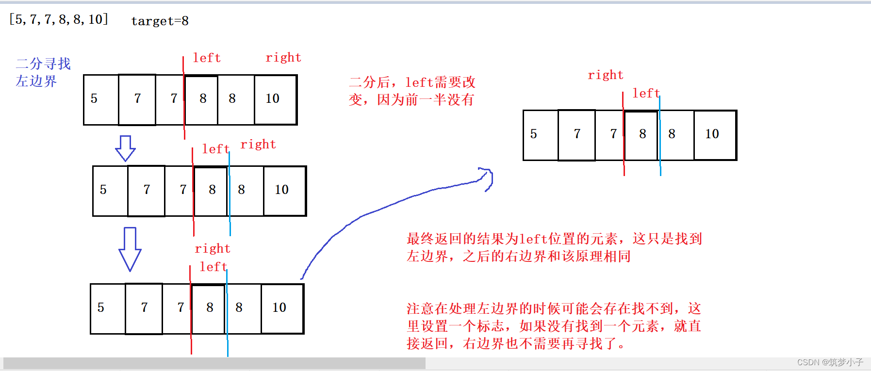数组习题总结c 给定一个长度为 N 的整数数组 Height 。有 N 条垂线第 I 条线的两个端点是 Csdn博客