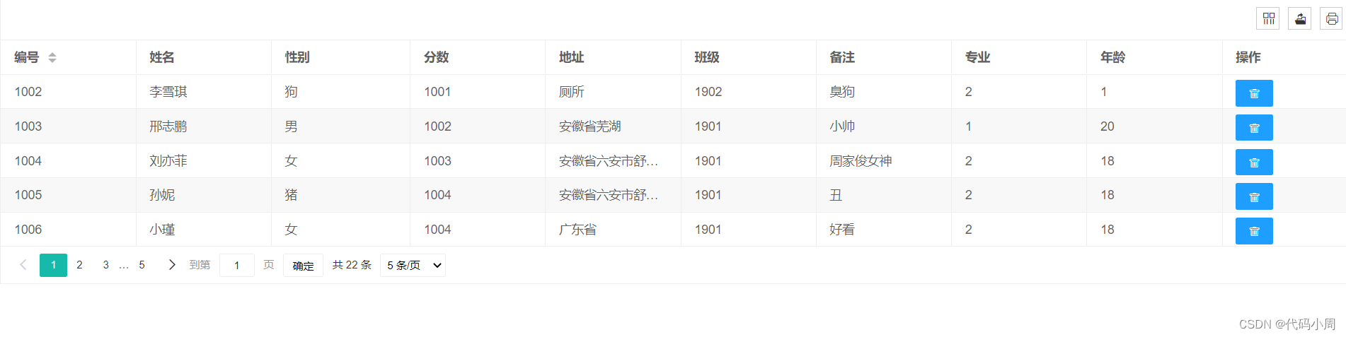 利用layui表格实现数据的呈现和分页等一些列操作 Layui表格分页功能 Csdn博客