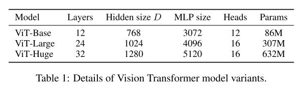 视觉Transformer开山之作：Vision Transformer(ViT)论文解读与复现_vsion trianformer-CSDN博客
