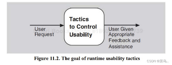 Chapter11 优使性-CSDN博客