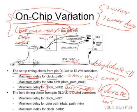 第二十四课：MCMM and ICC Lab_multi mode func-CSDN博客